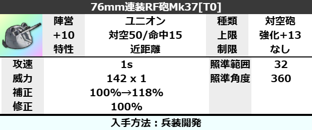 【アズレン】対空砲：76mm連装RF砲Mk37[T0]【性能評価】 - ロイヤルおじさんのアズールレーン攻略ブログ